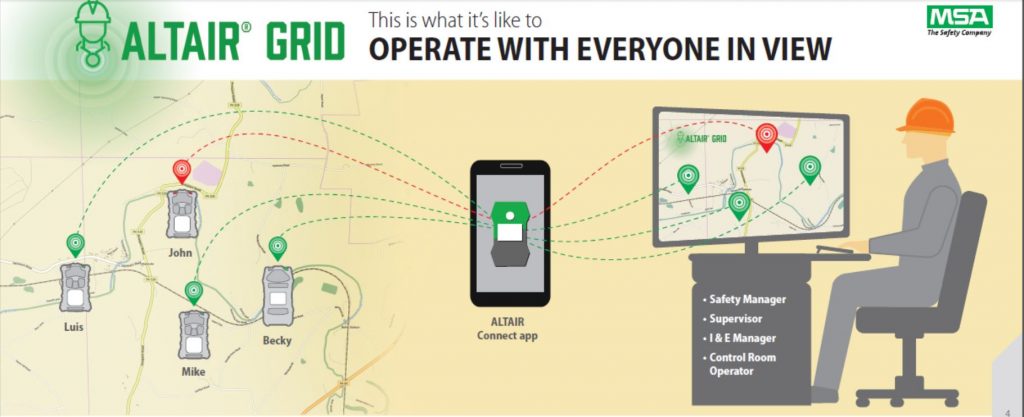 Safety IO Grid Live Monitoring - IRP Fire & Safety Ltd.