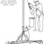 Rescue Utility System, 200' - IRP Fire & Safety