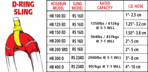 HoseBun Hose Saddles - IRP Fire & Safety Ltd.