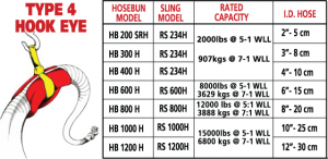HoseBun Hose Saddles - IRP Fire & Safety Ltd.